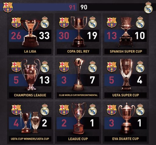 Combien De Ligue Des Champions A Gagné Manchester City | AUTOMASITES Combien De Ligue Des Champions A Gagné Manchester City | AUTOMASITES