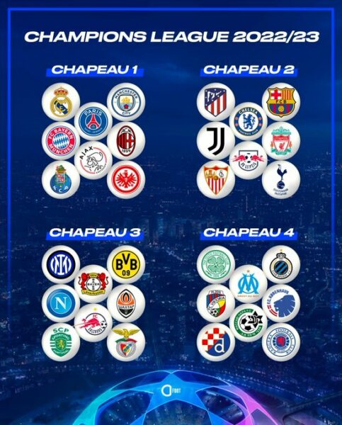 Ligue des Champions: Voici la composition complète des 4 chapeaux pour le tirage au sort